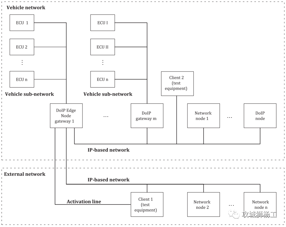 uds诊断综述-电子工程专辑
