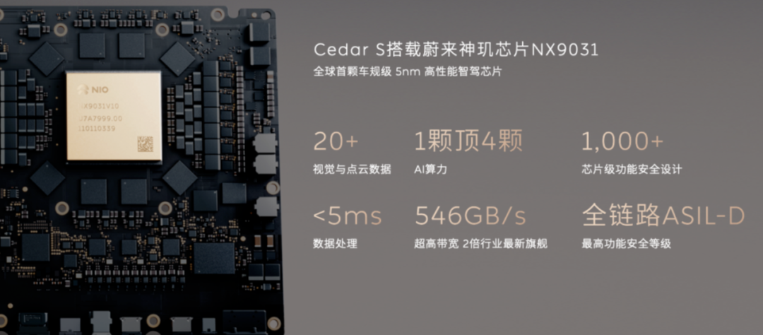 蔚来神玑 NX9031 开放授权：胜算有多大？-电子工程专辑