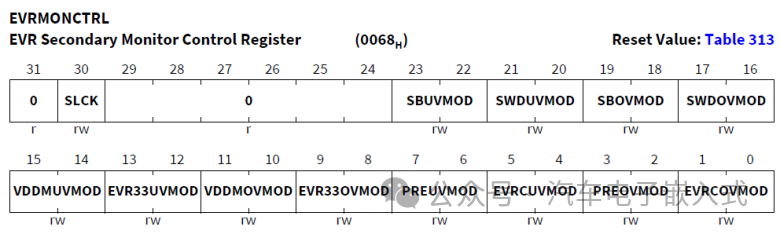 TC3xx芯片电源管理系统PMS详解-电子工程专辑