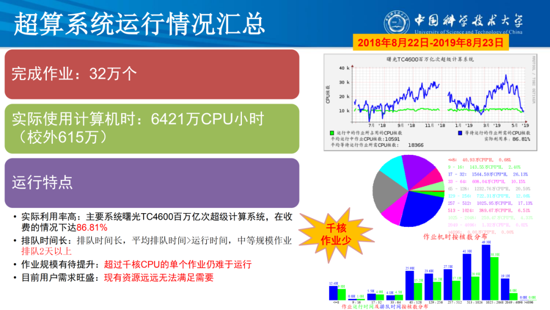 基于Lustre并行文件系统LNet多网络互联实践-电子工程专辑