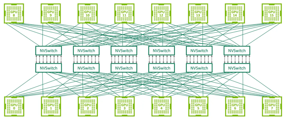 一文看懂英伟达的NVLink技术-电子工程专辑