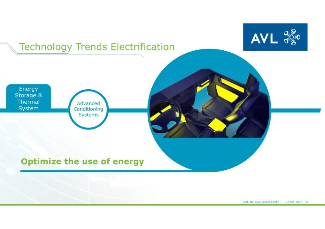 AVL：动力总成全球趋势-电子工程专辑