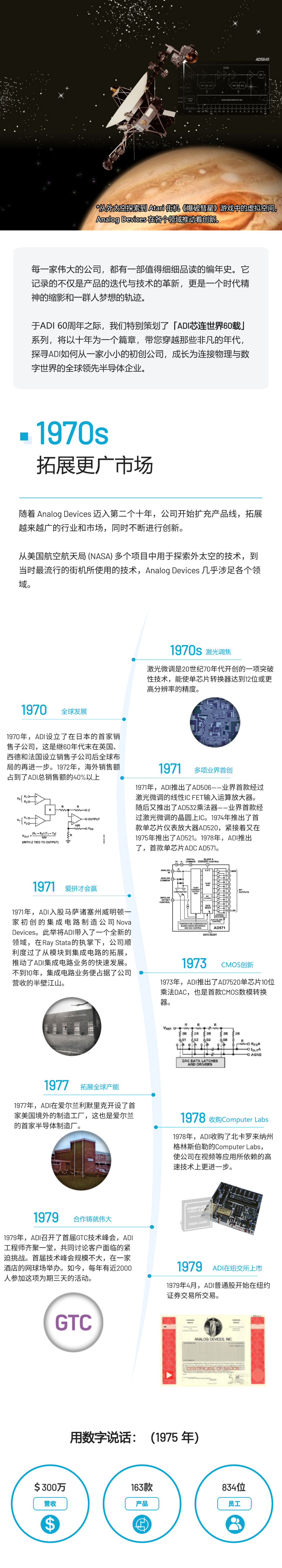 芯连世界60载，ADI的1970s-电子工程专辑