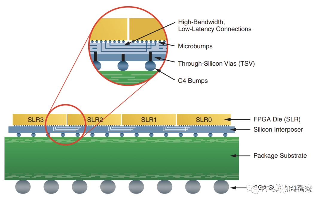 FPGA原型平台能跑多快？如何优化-电子工程专辑