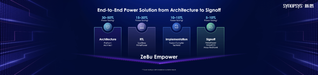 2023新思科技开发者大会回顾|\xa0以技术创新应对SysMoore时代五大挑战-电子工程专辑