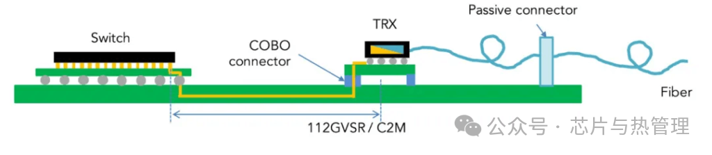 【光电通信】一文看懂：CPO 和 LPO 之间的区别-电子工程专辑