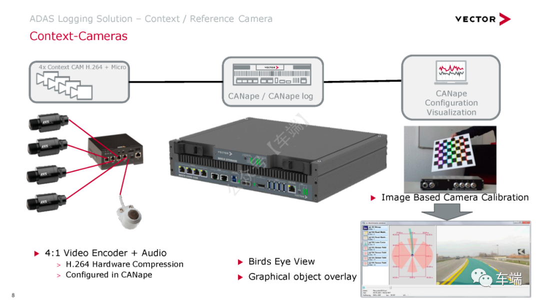 一文读懂ADAS如何获取和记录数据-电子工程专辑