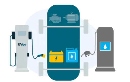 电动车BEV、PHEV、HEV、REEV、FCEV 和 MHEV 有什么区别？哪些因素会影响EV电动车的续航里程？-电子工程专辑