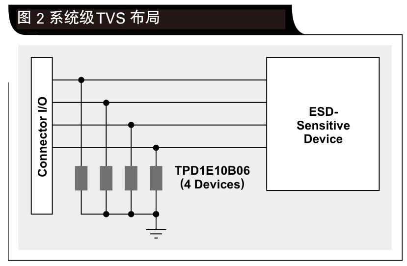 系统级ESD设计考虑-电子工程专辑