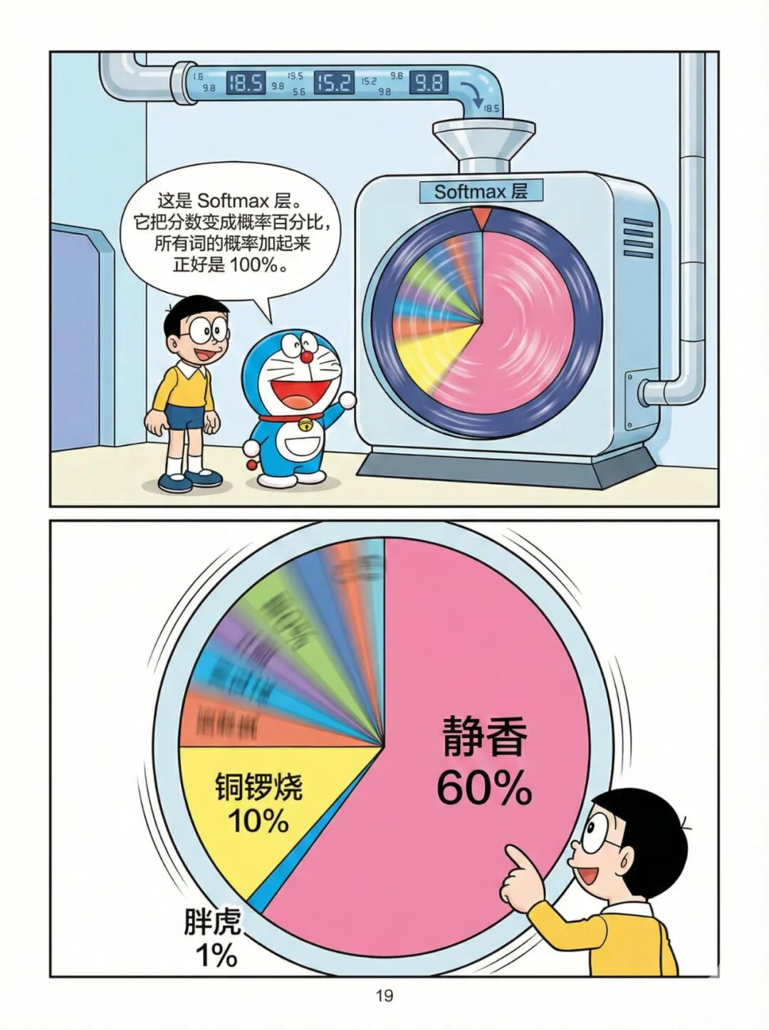 10分钟看懂GPT-2架构原理！早点看到这个漫画就好了-电子工程专辑