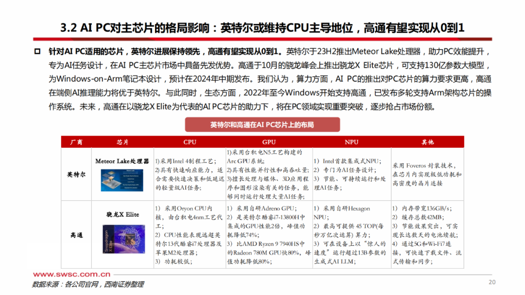 AIPC是什么？如何变革PC产业（2023）-电子工程专辑