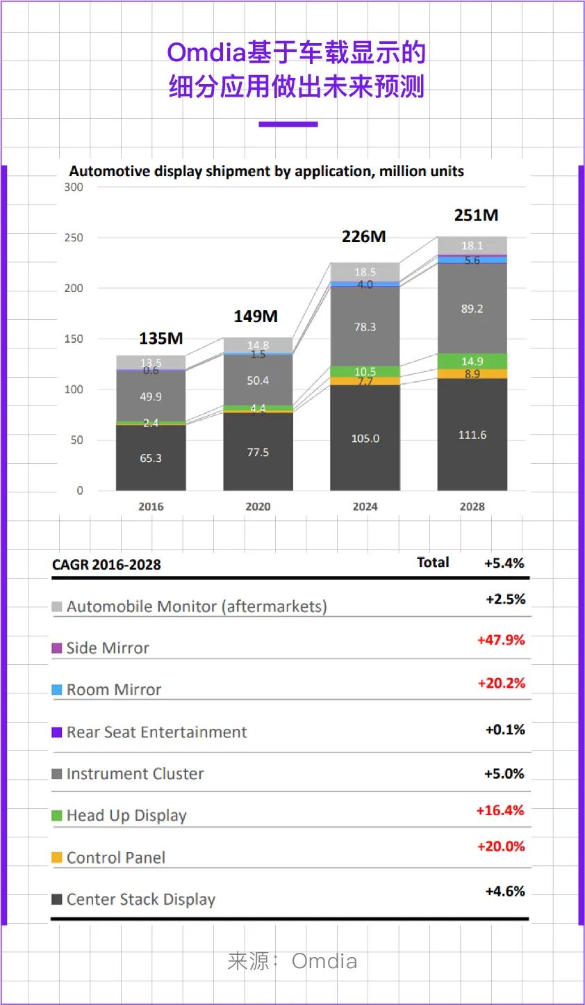 “一屏”折射多领域2023全球趋势：Omdia中国显示产业研讨会趋势预测完整PPT新鲜出炉-电子工程专辑