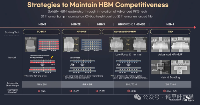 HBM 深度剖析-电子工程专辑