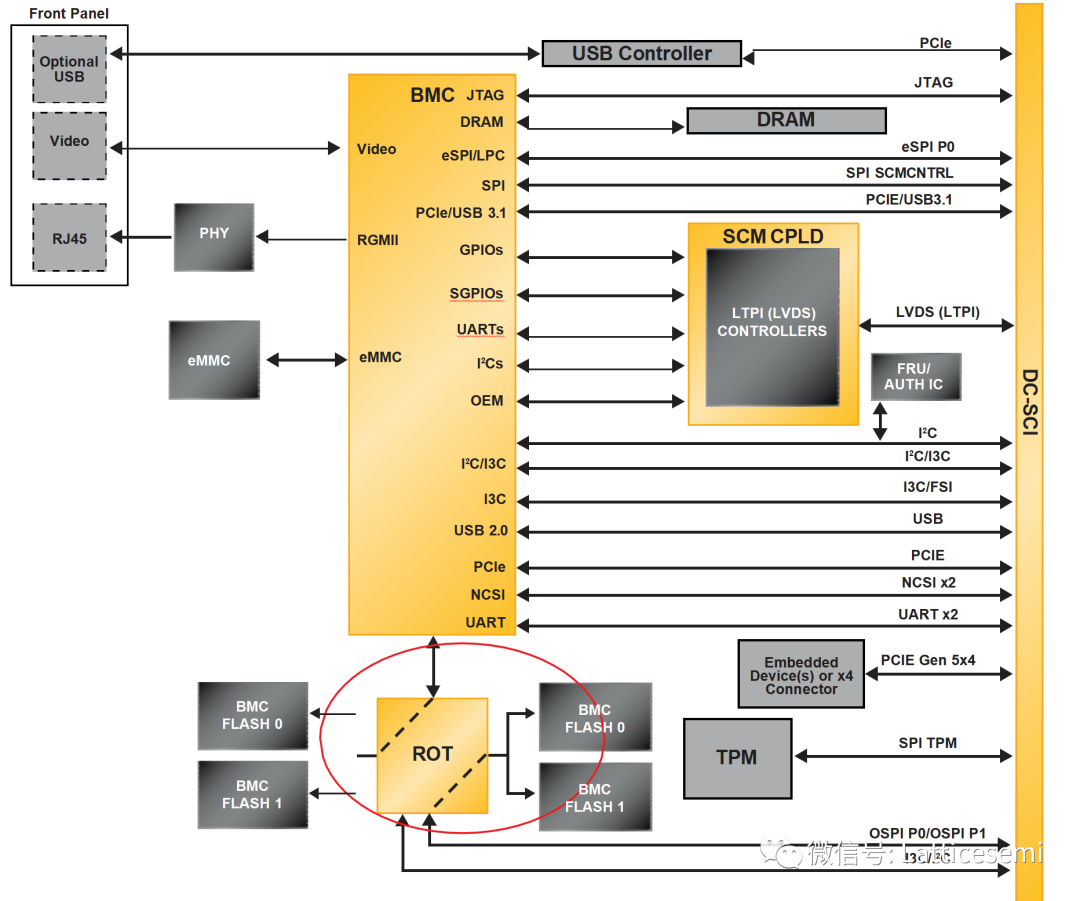 硬核干货：在莱迪思FPGA中实现DC-SCM-电子工程专辑