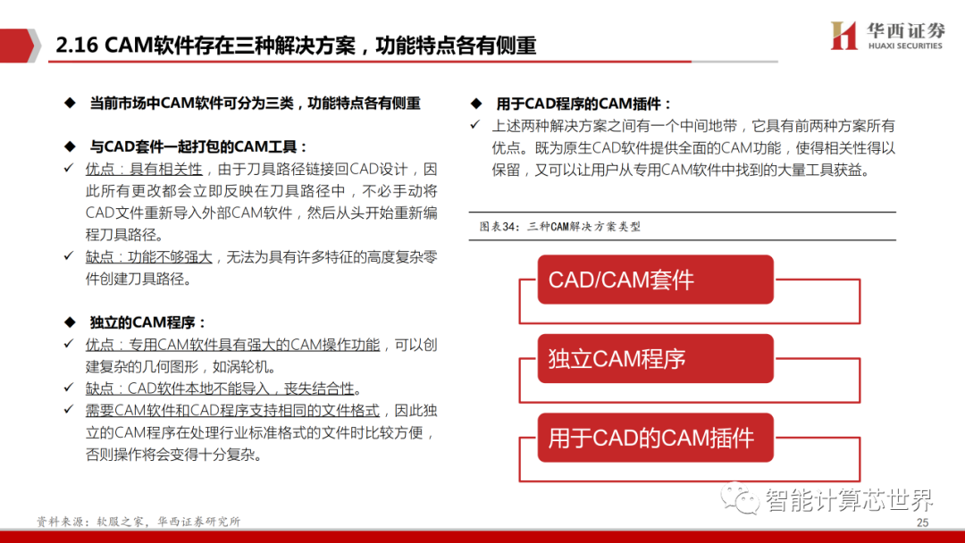 工业软件专题：CAX系列篇（深度）-电子工程专辑