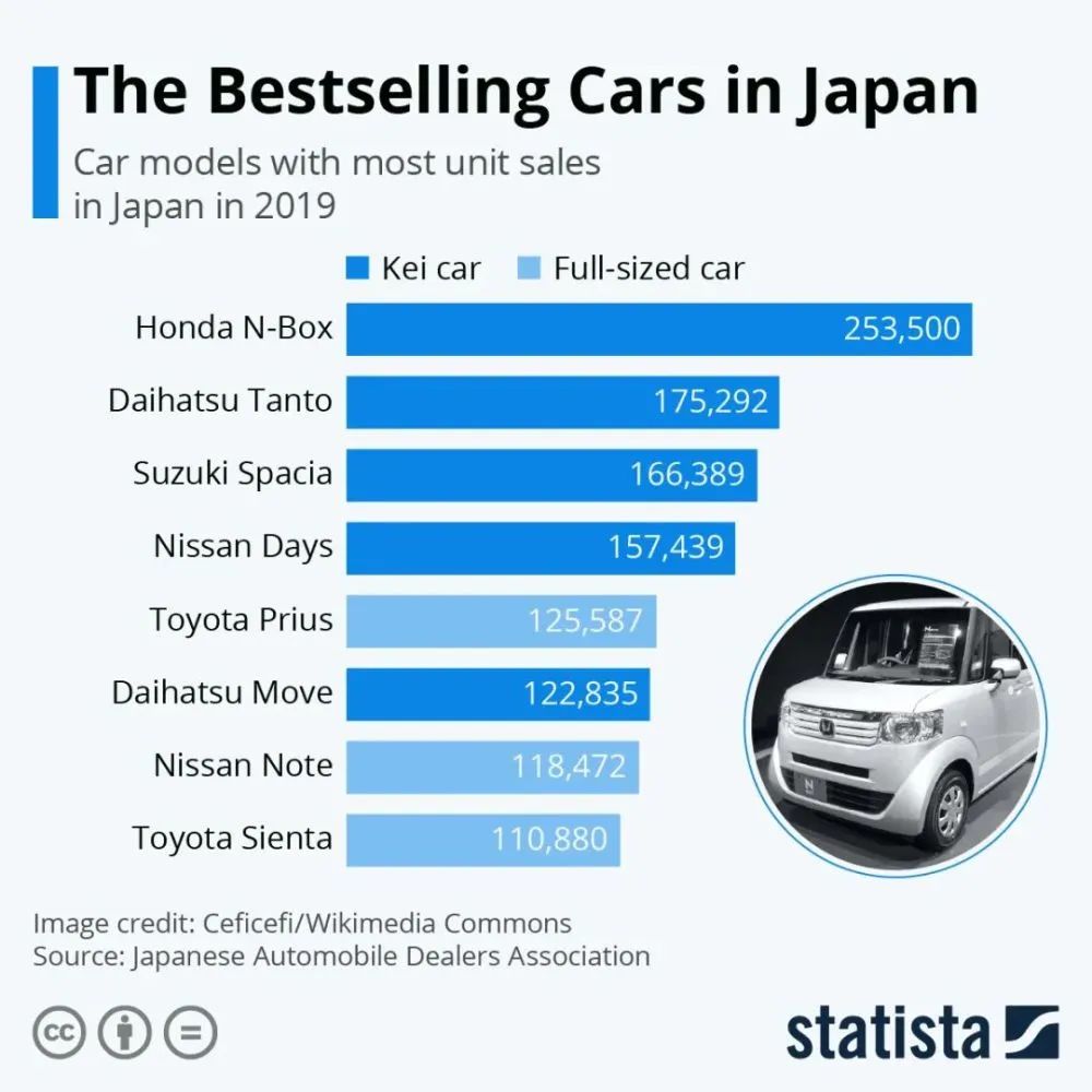 日本彻底慌了？比亚迪造K-Car！只卖12万？-电子工程专辑