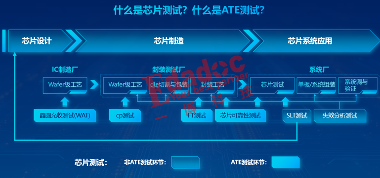 别再问ATE 是什么？从 0 到 1 认识 ATE-电子工程专辑