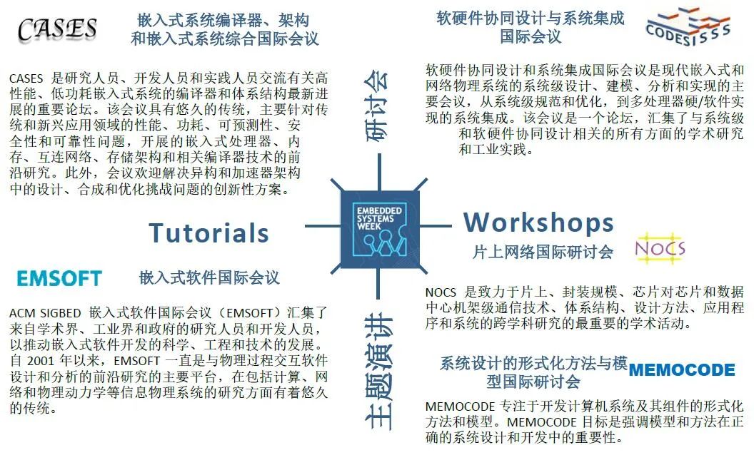 别错过嵌入式系统与软件领域年度盛会~-电子工程专辑