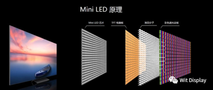 MiniLED价格屠夫，惠科27寸165Hz显示器到手价1699元-电子工程专辑