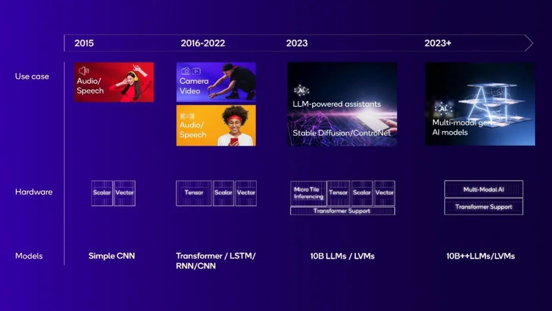 DeepSeek对边缘AIoT的影响-电子工程专辑