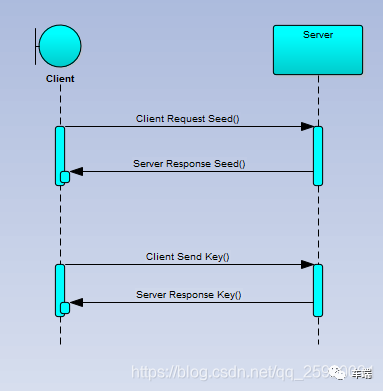 基于UDS/OBD的AUTOSAR诊断模块-电子工程专辑