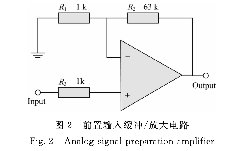 多个高位 ADC 如何联合使用提升测量系统动态范围？（YUNSWJ 仿真版）-电子工程专辑
