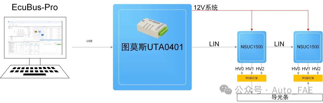 当EcuBus-Pro+UTA0401遇上NSUC1500-电子工程专辑