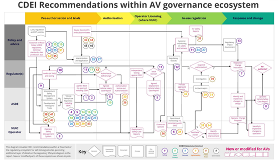 英国正推动自动驾驶立法创新，布局2025路线图-电子工程专辑