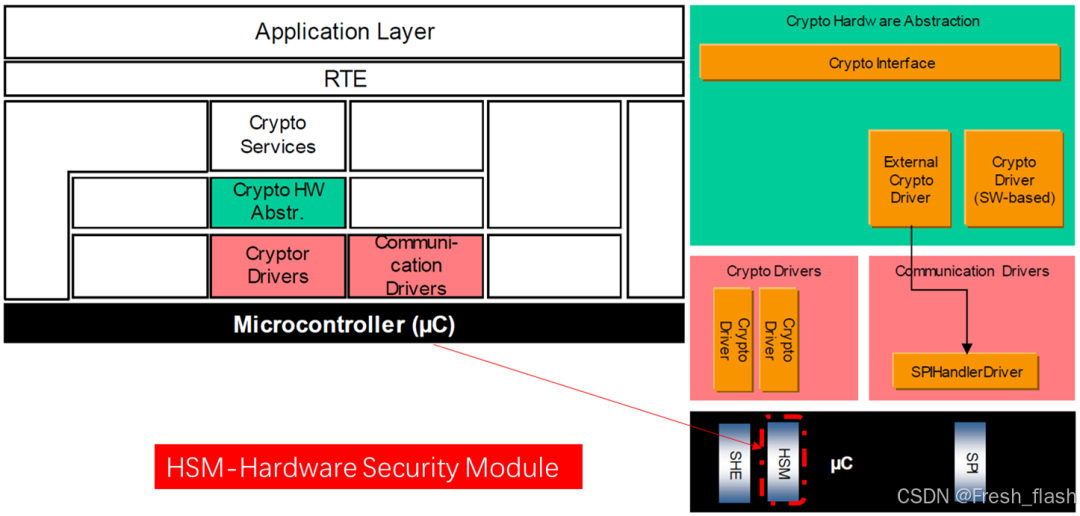 SecOC----保障车载通信安全的关键技术-电子工程专辑