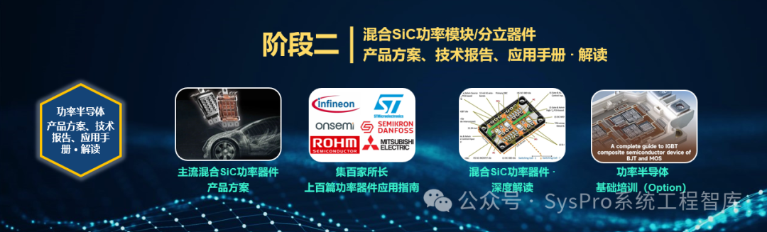 「SysPro 电力电子技术」正式上线，一个专注前瞻功率半导体与驱动技术的高阶成长社群-电子工程专辑