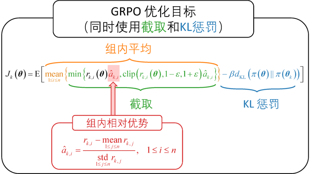 DeepSeek技术之GRPO算法（附面试问答题几则）-电子工程专辑