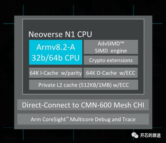 ARMNeoverse系列服务器CPU介绍-电子工程专辑