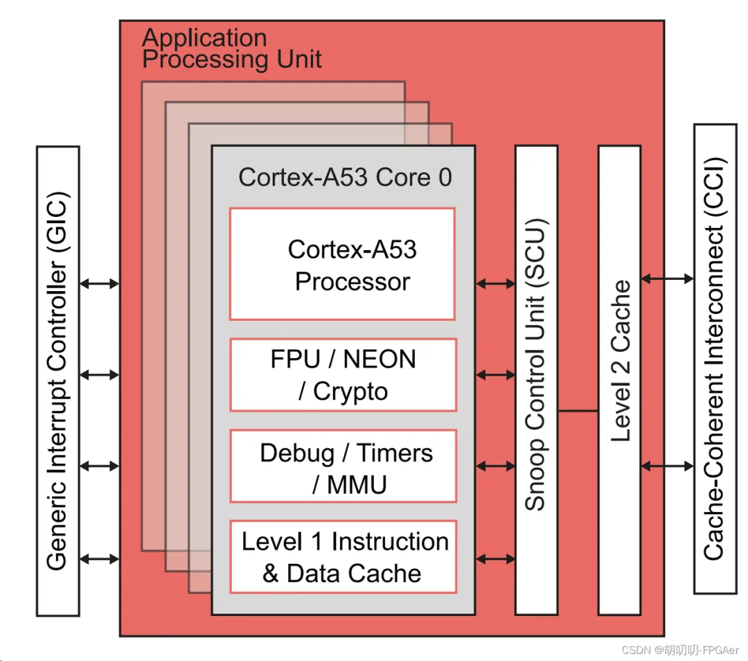 SDR实战-RFSOC架构-电子工程专辑