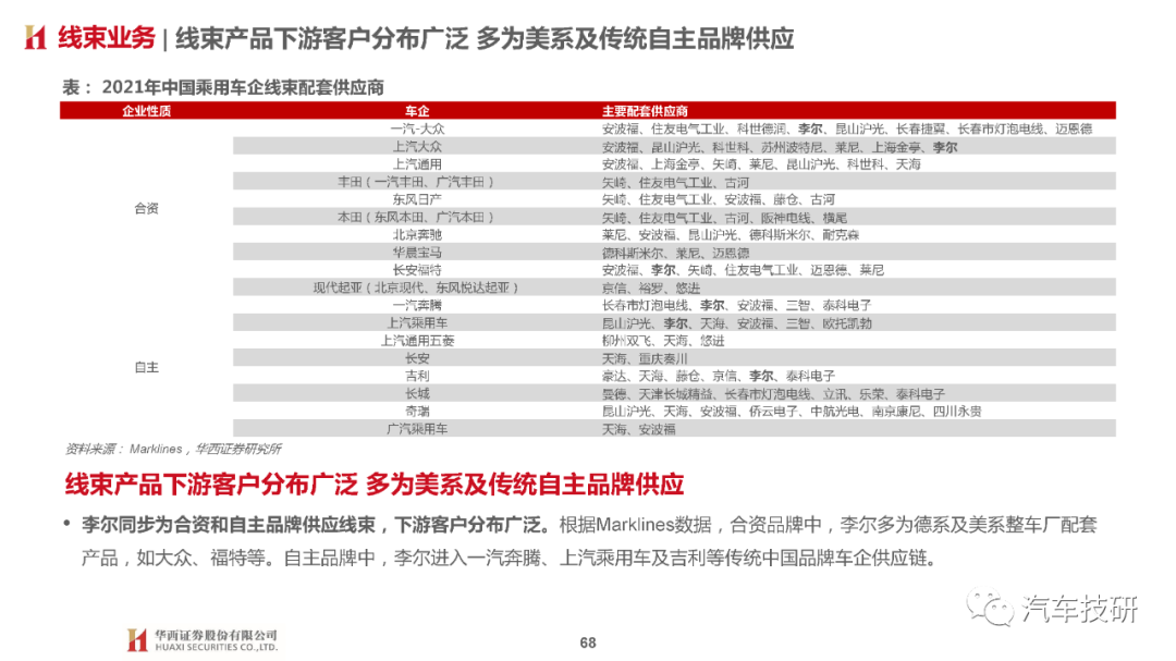 【报告】汽车座椅巨头专注、深耕、强集成-电子工程专辑