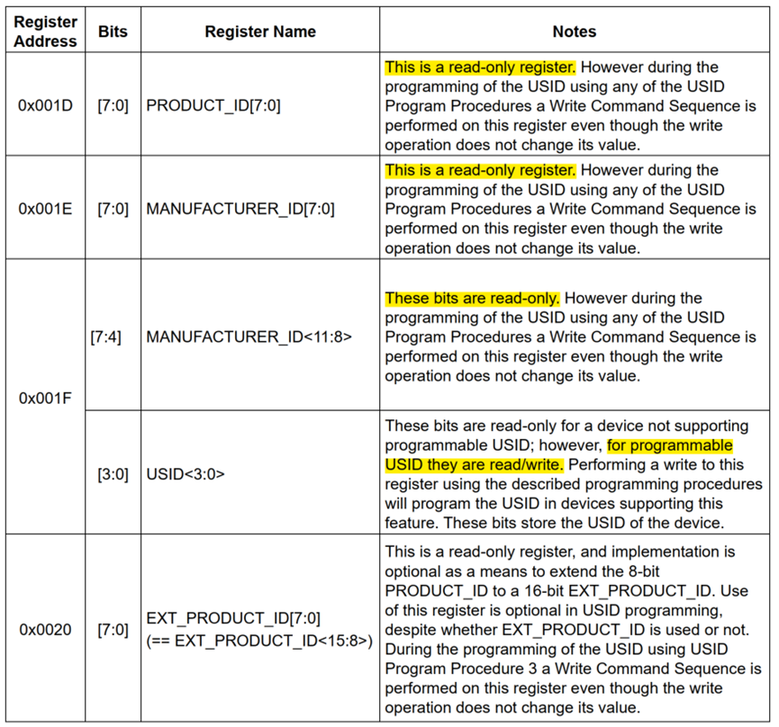 MIPIRFFE协议解读-电子工程专辑