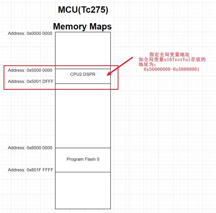 Bootloader科普（1）：认识Bootloader作用与实现原理-电子工程专辑
