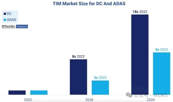 《热界面材料（TIM）技术及市场-2024版》-电子工程专辑