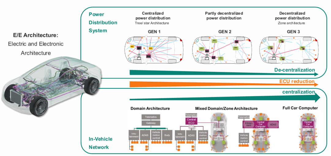 Tesla Cybertruck 48V全域低压架构解读 2.0-电子工程专辑