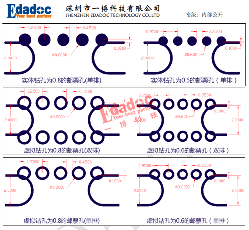 PCB上邮票孔的添加方式，你真的做对了吗……-电子工程专辑