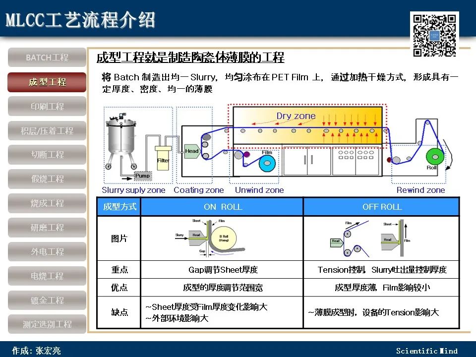 科普：MLCC知识概述！MLCC工艺流程-电子工程专辑