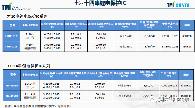盘点国产BMS厂&芯片-电子工程专辑