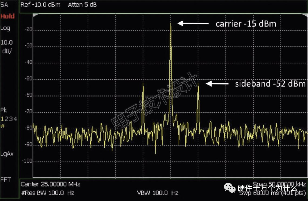 dB、dBm、dBuV、dBi解析：常用电信单位及其含义详解 - 面包板社区