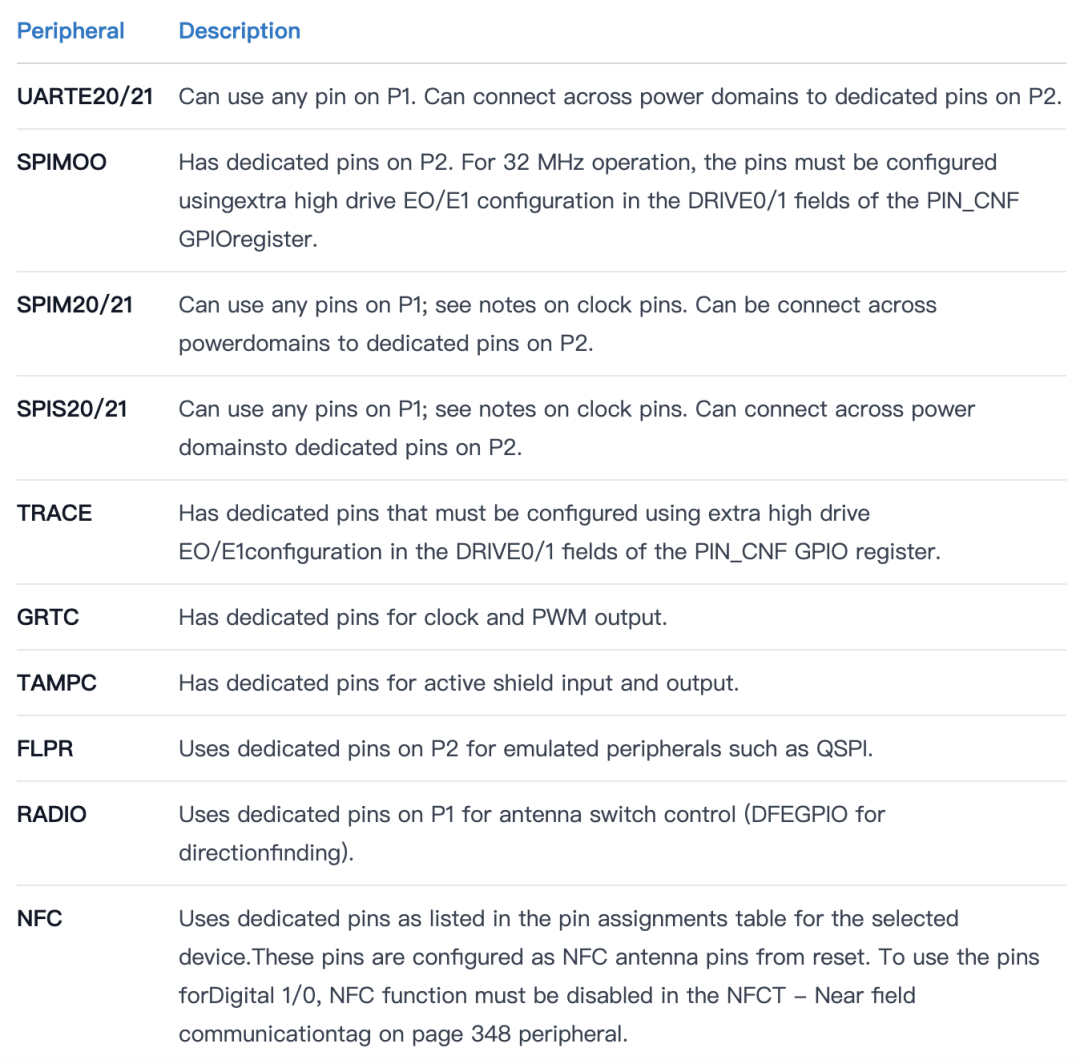 【Nordic博文分享系列】简化设计，提升性能：nRF54L15 GPIO解析-电子工程专辑