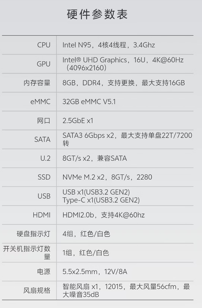 AINAS！极空间私有云Q4评测：几万张照片几秒搜到想要的-电子工程专辑