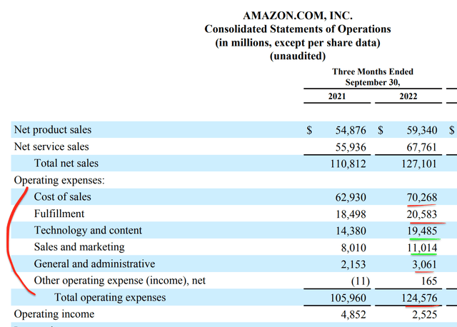 靠“云”而飞的亚马逊，还能“飘”多久？-电子工程专辑