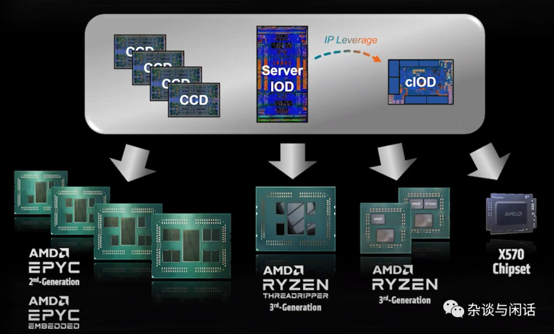 AMDCPU之路--Chiplets-电子工程专辑
