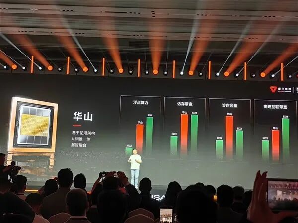 摩尔线程新一代MUSA架构“花港”发布！游戏卡性能提升15倍、AI卡超NVIDIA Blackwell-电子工程专辑