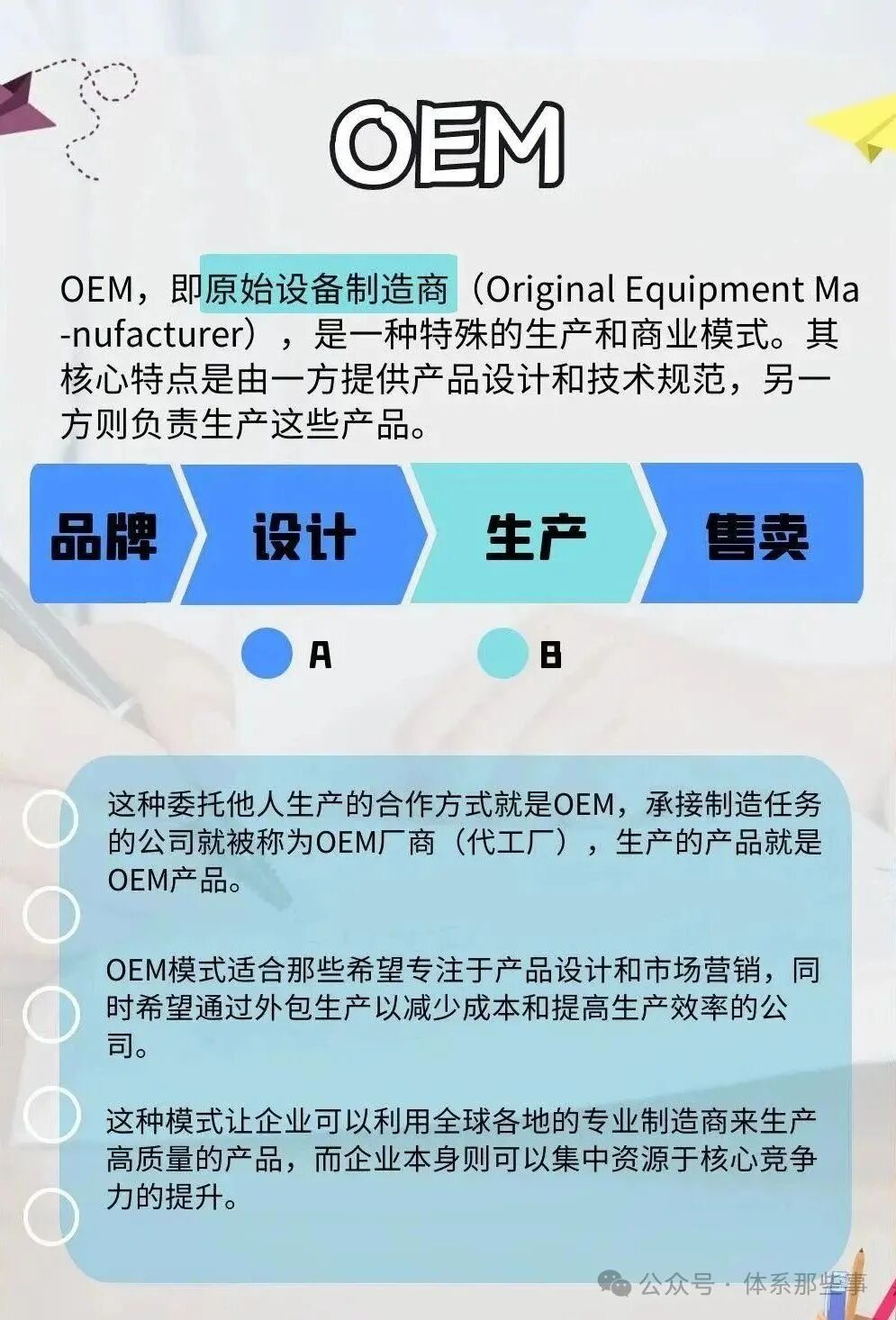 OEM、ODM、OBM、JDM、CMT分别是什么？有何不同？-电子工程专辑