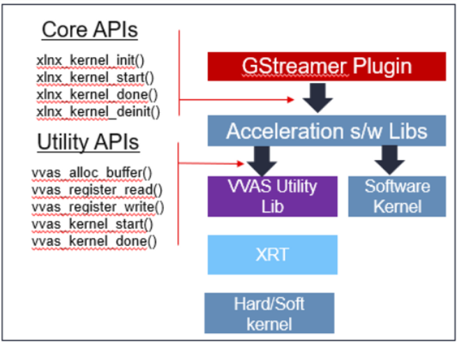 使用VVAS开发软件应用-电子工程专辑