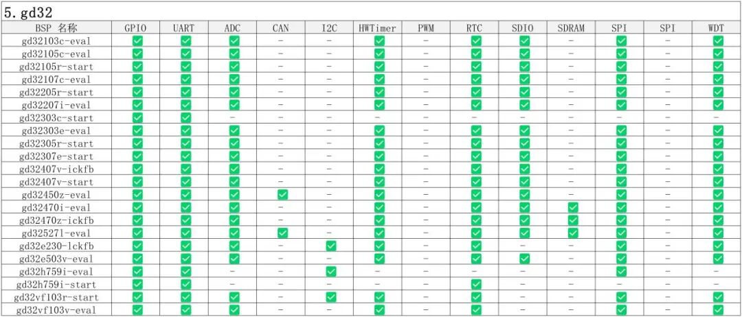 敢不敢让你的芯片上榜？RT-Thread最全BSP支持清单重磅更新！| 技术集结-电子工程专辑